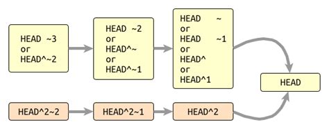 Myst And Markdown For Sphinx Cheatsheet — Jayson Salazar Rodriguez