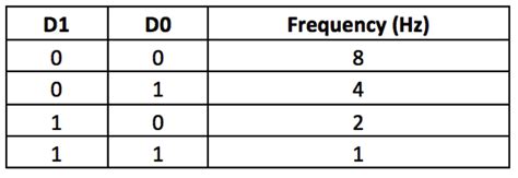 Arduino Compatible Coding 19 Interfacing An Adxl345 Accelerometer