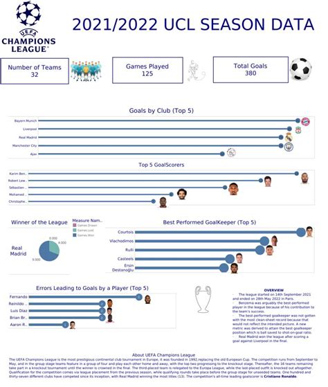 Ogundigba Omotunde On Linkedin Tableau Visualization Dataanalyst