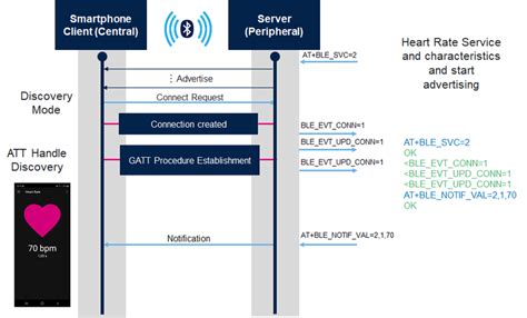File Connectivity Heartrate Png Stm32mcu