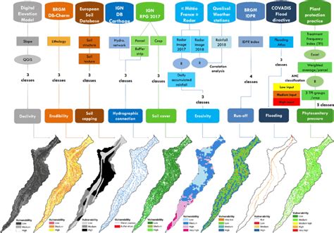 Cartographic Elements Used For The Creation Of Vulnerability Indices