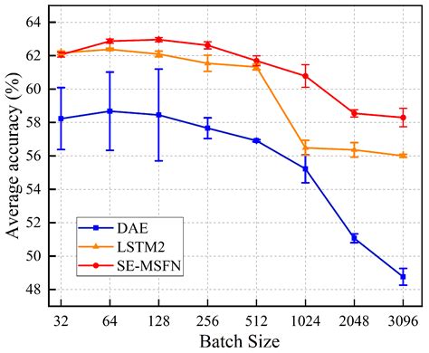 An Efficient Data Augmentation Method For Automatic Modulation Recognition From Low Data