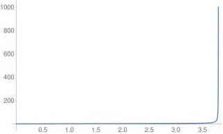 Differential Equations Ndsolve Struggling With Tricky Boundary