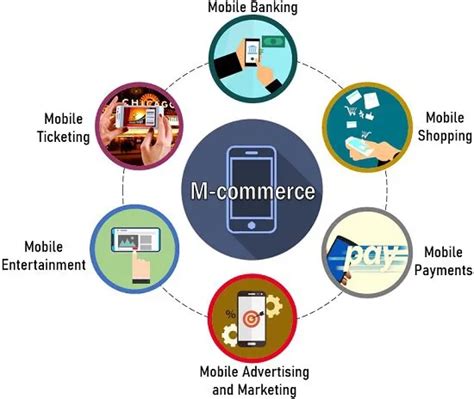 Most Important M Commerce Applications