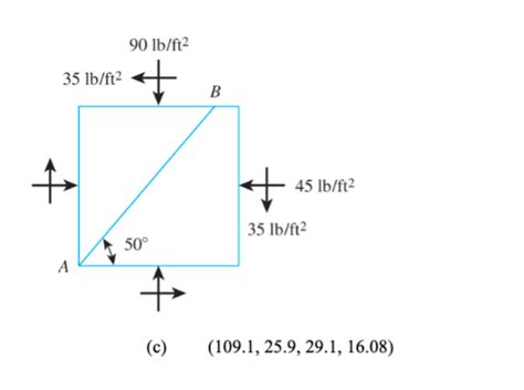 Solved Three Soil Elements Are Shown Below For Each Soil Chegg