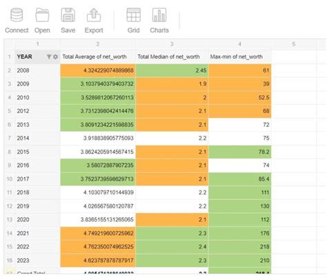 3 Ai Tools To Empower Your Data Analytics Workflow