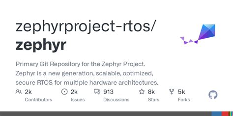 Zephyr Samples Drivers Spi Flash Src Main C At Main Zephyrproject Rtos Zephyr GitHub