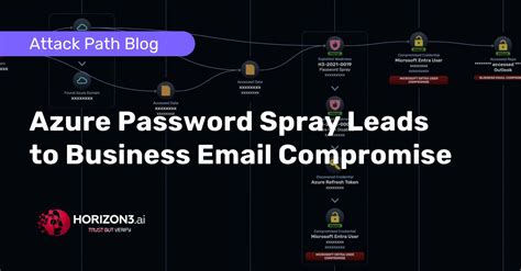 autonomos ai cyber security on linkedin nodezero securityposture