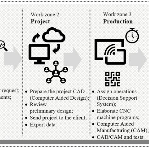 Pathway 2 Network Connectivity Solution Download Scientific Diagram
