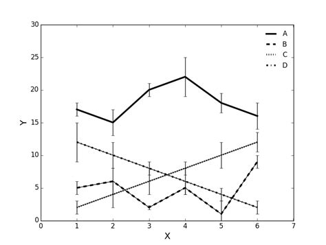 Python Matplotlib Getting Fine Solid Line In Addition To Specified