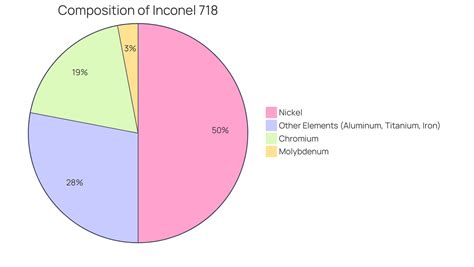 Understanding Inconel 718 Microstructure A Comprehensive Tutorial