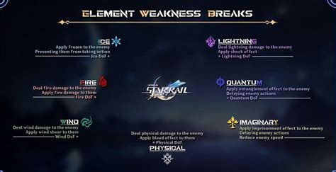 Hướng Dẫn Cơ Bản Về Hệ Thống Chiến đấu Trong Honkai Star Rail Bluestacks