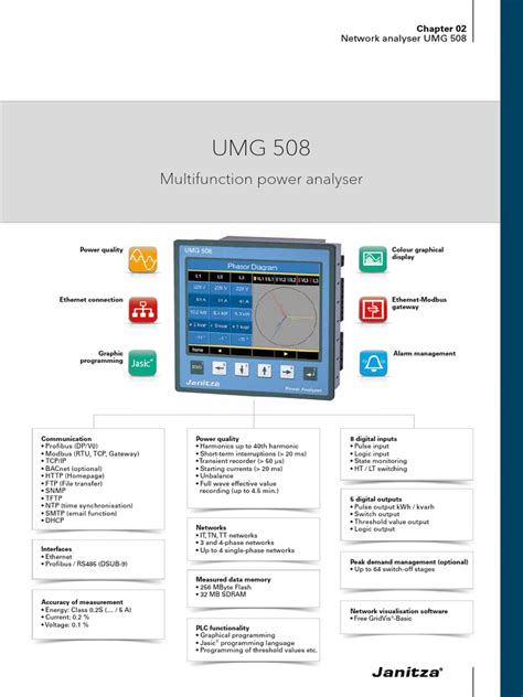 Janitza Meter Umg 508 En Pdf Programmable Logic Controller Usability