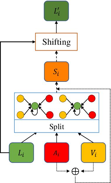 Figure From Graph Based Fine Grained Multimodal Attention Mechanism For Sentiment Analysis