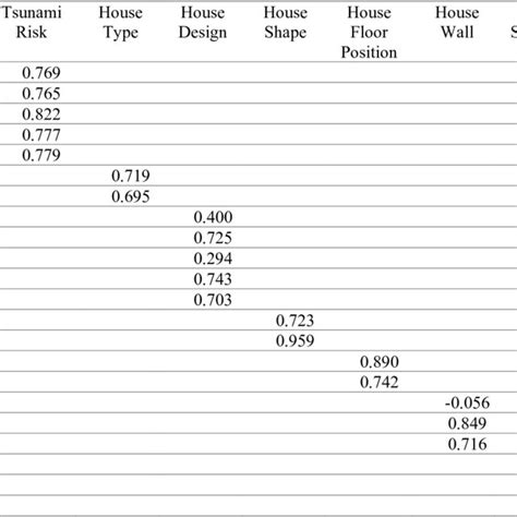 Final Calculation Of Pls Algorithm Model Structure Analysisinner Model