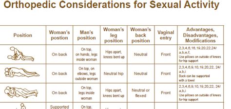 orthopedic considerations for sexual activity hand out is designed to