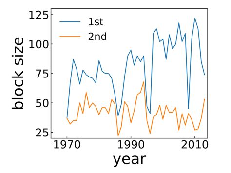 PDF Evolution Of Global Development Cooperation An Analysis Of Aid