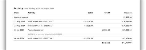 Activity — Statement Section Statey Support And Docs
