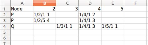 Perl Formatting Output Into Tabular Form From Complex Hash Stack Overflow