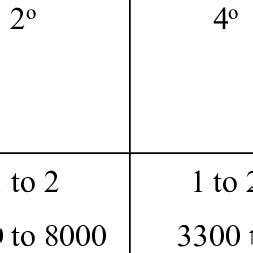 Reduction In Noise And The Frequency Range Of Noise Reduction In Download Scientific Diagram
