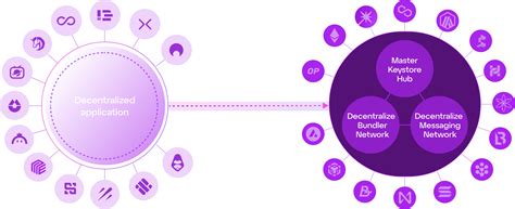 Particle Network One Account One Balance Any Chain