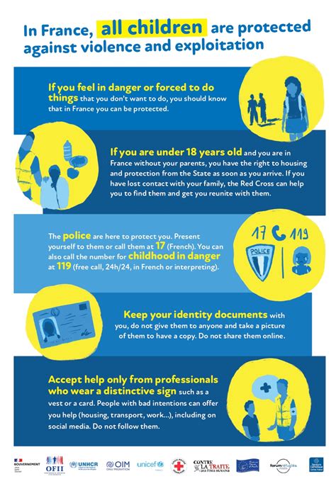 Right Against Exploitation Posters