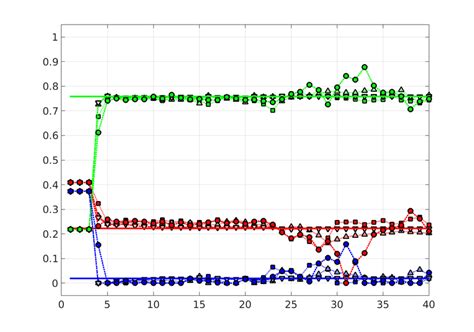Estimated Mixing Parametersˆαparametersˆ Parametersˆα For N 8 L Download Scientific