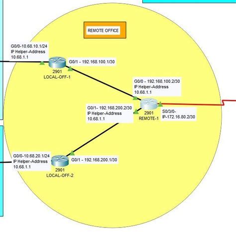 Configure Ip Helper Address Leases Ips To Remote Office Via Wan