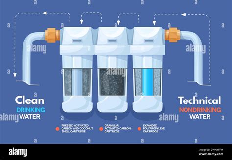 Water Filter Cut Aqua Filtration Scheme Purification Levels Filtered