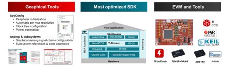 使用 Lp Mspm0c1104 Launchpad™ 启动整个 Mcu 系统 电子发烧友网