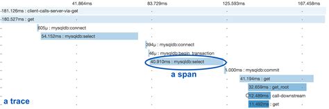 Github Census Instrumentationopencensus Go A Stats Collection And
