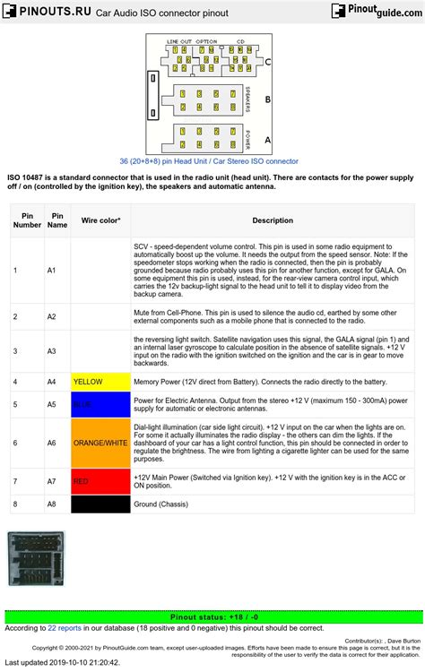Car Audio Iso Connector Pinout Signals