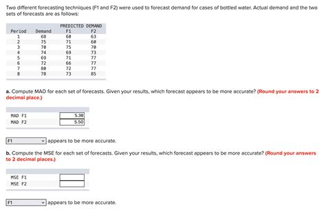 Two Different Forecasting Techniques F1 ﻿and F2