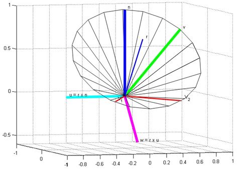 Geometry Rotating A Vector Around An Axis So That It Falls Onto The Specified Plane