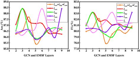 Figure 3 From Extensible Multi Granularity Fusion Network For Aspect