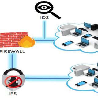 Intrusion Detection System Vs Intrusion Prevention System Download Scientific Diagram