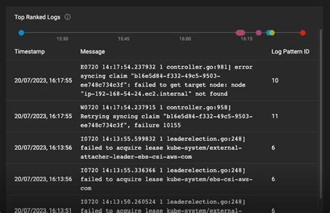 Solarwinds Observability Helps You Troubleshoot Faster With New Log