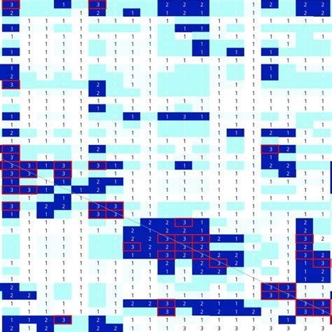 heatmap of the origins of the publications download scientific diagram