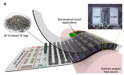 열전소자 논문 요약 High Performance Compliant Thermoelectric Generators