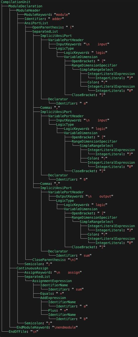 How To Better Print Syntax Tree Structures Codecraft