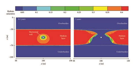 Spatial Distribution Of Hydrate Saturation In The Reservoir During Gas