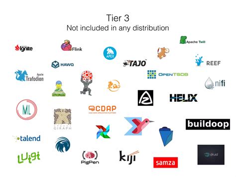 Building A Data Pipeline With Tools From The Hadoop Ecosystem