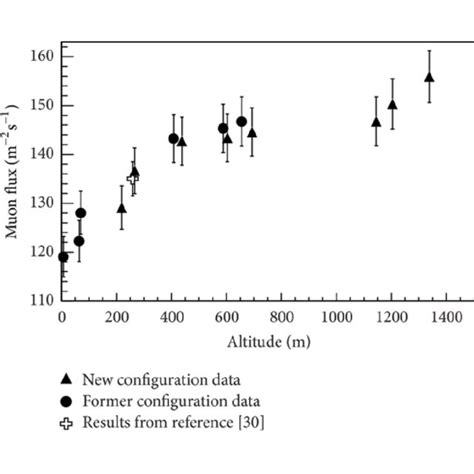 Structure Zone Model Characteristics Of The Three Basic Structural