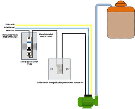 Rangkaian Kabel Otomatis Pada Pompa Air Thomas Churchill