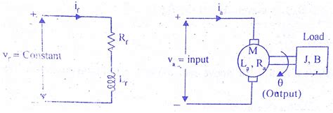 Electrical Circuit Examples Of Loads And Transfer Function Wiring Diagram