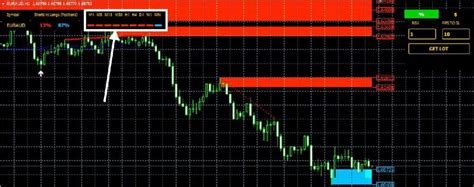 Market Sentiment Forex Indicator For Mt4 Free Download Forexcracked