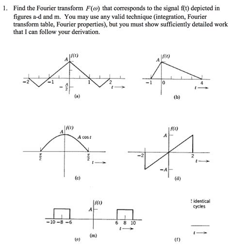 Solved 1 Find The Fourier Transform F A That Corresponds