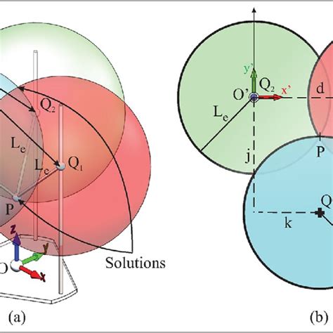 Linear Delta Parallel Robot Kinematic Schematic And Details Legs Download Scientific Diagram