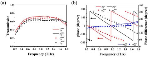 Sensors Free Full Text Design Of A Reconfigurable Ultra Wideband