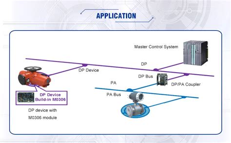 Modbus To Profibus Dp Converting Module Modbus Tcp Io Module Buy Modbus To Dp Module Poe